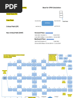 Service Advisor Tracking Sheet (Version 1) .XLSB - AutoRecovered | PDF