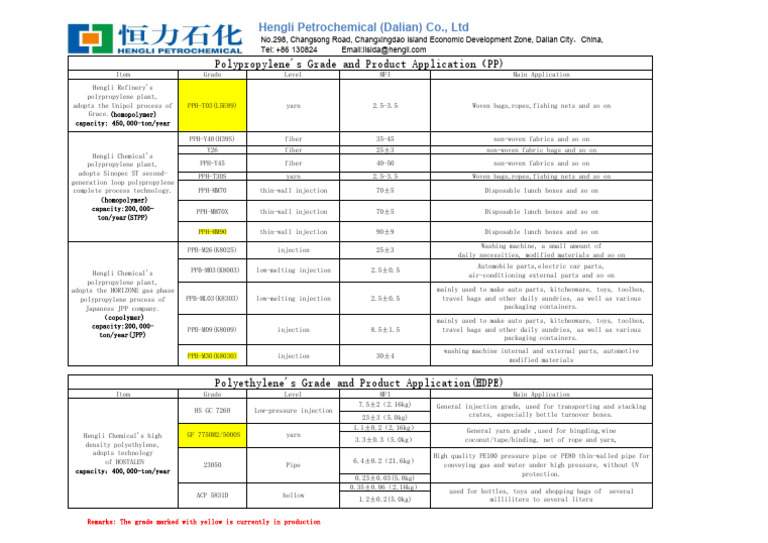 Hengli PP HDPE Grade | PDF | Textiles | Nonwoven Fabric
