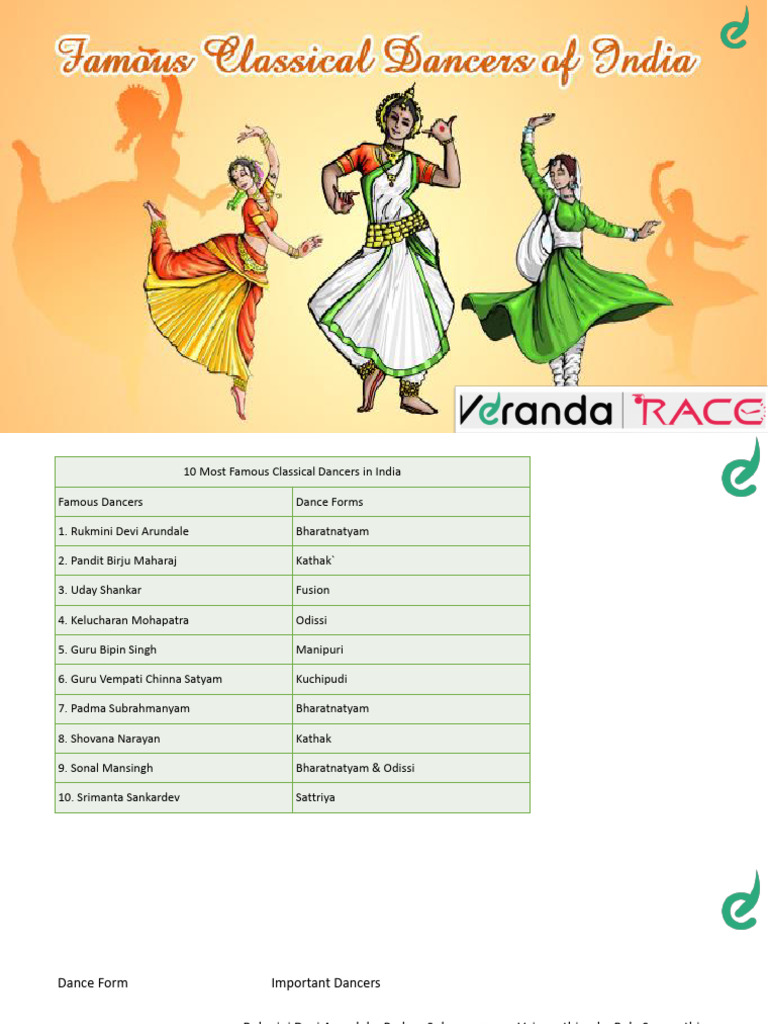 Dancers of India Day -2 | PDF | Dances | Concert Dance