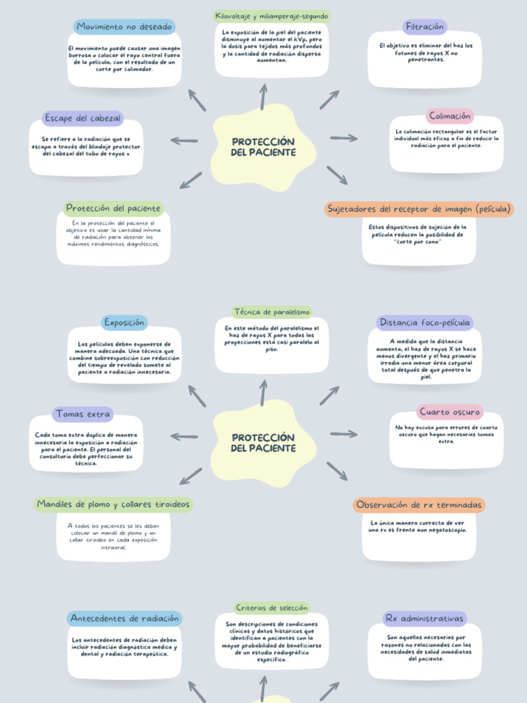 DGBG RX Cap6 | PDF | Radiación | Rayo X