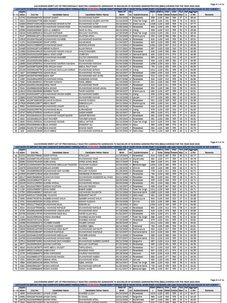 BBA 2nd Evening Merit List | PDF