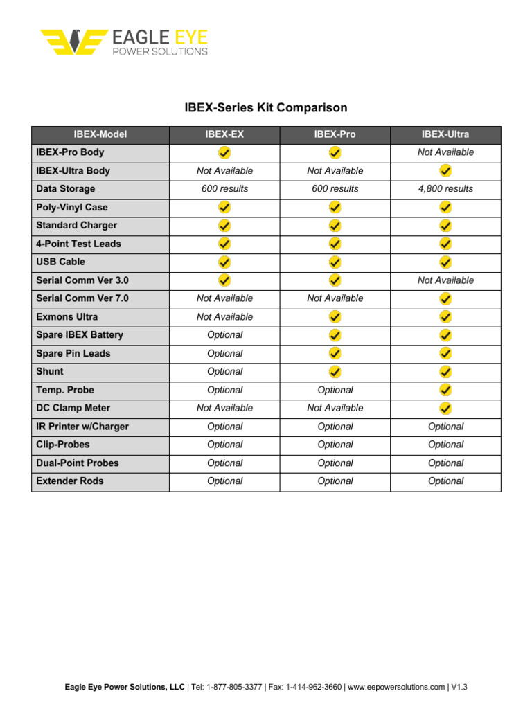 IBEX Series Kit Comparison 020819 | PDF