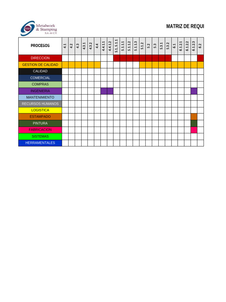 Matriz de Requerimientos IATF | PDF | Calidad (comercial) | Liderazgo