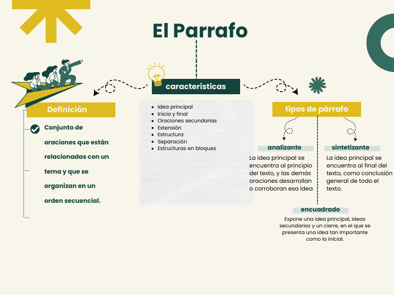 Mapa conceptual del párrafo y sus tipos | PDF