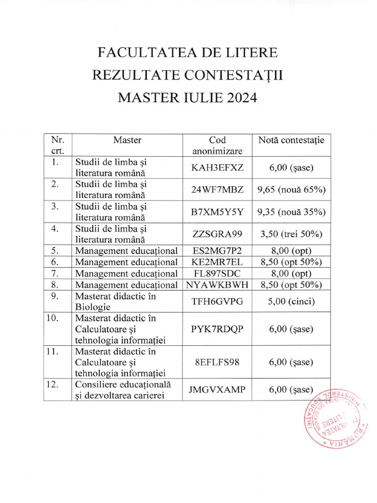 Master Contest Results July 2024 | PDF