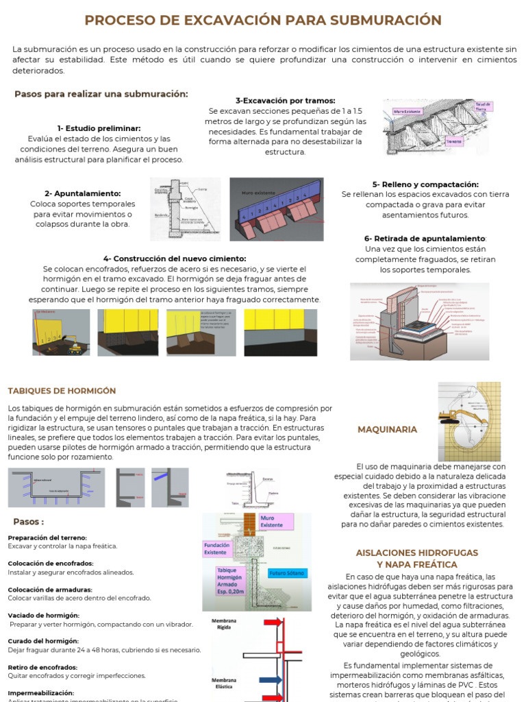 Proceso de Excavación en Submuración | PDF | Fundación (Ingeniería ...