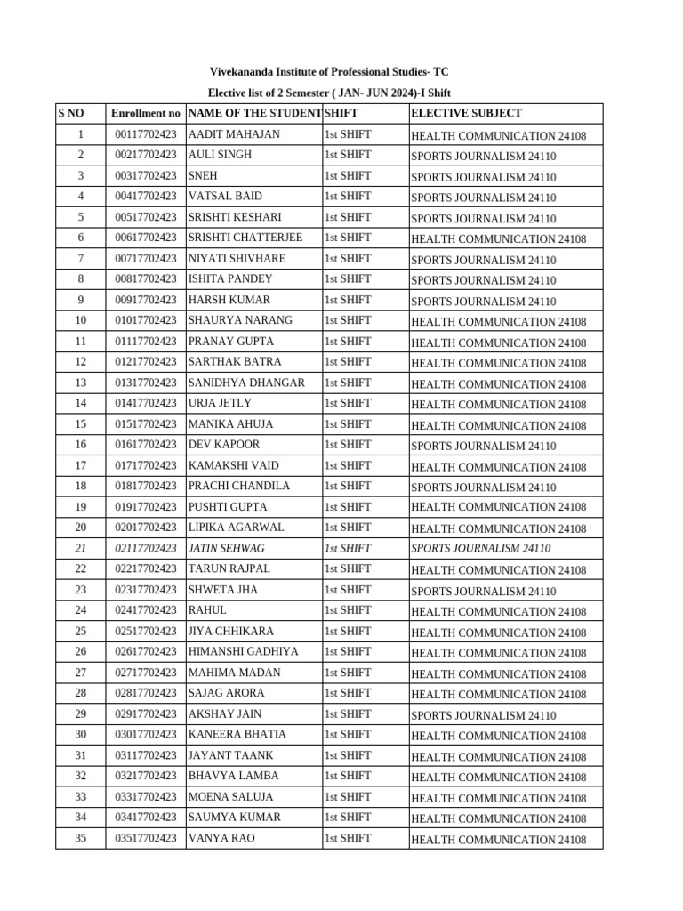 BJMC 2 Sem Elective | PDF | Self-Improvement | Wellness