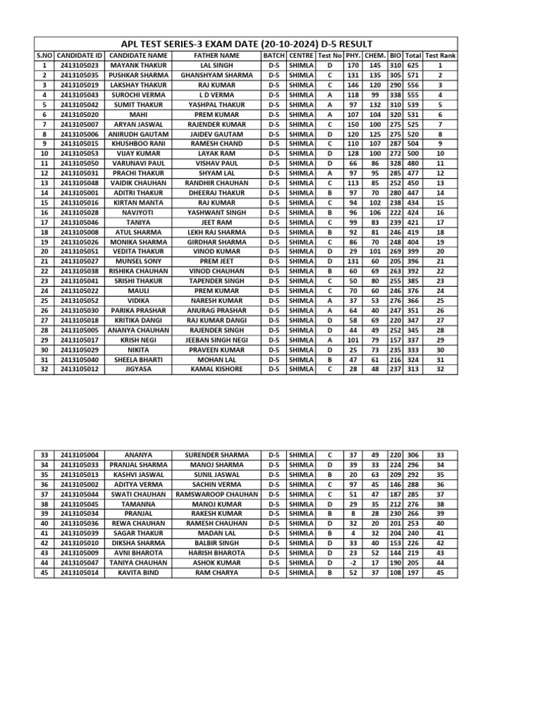 Apl Test Series-3 Exam Date (20-10-2024) D-5 Result | PDF