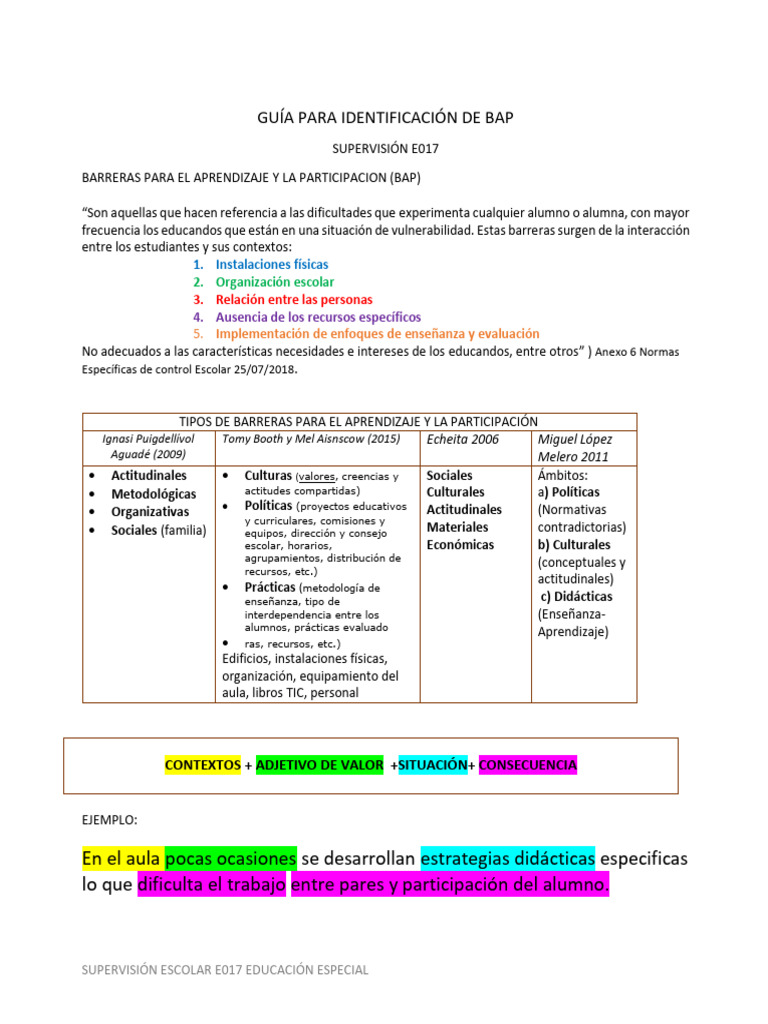 Bap E017 Guía para La Redacción de Baps | PDF | Aprendizaje | Salón de clases
