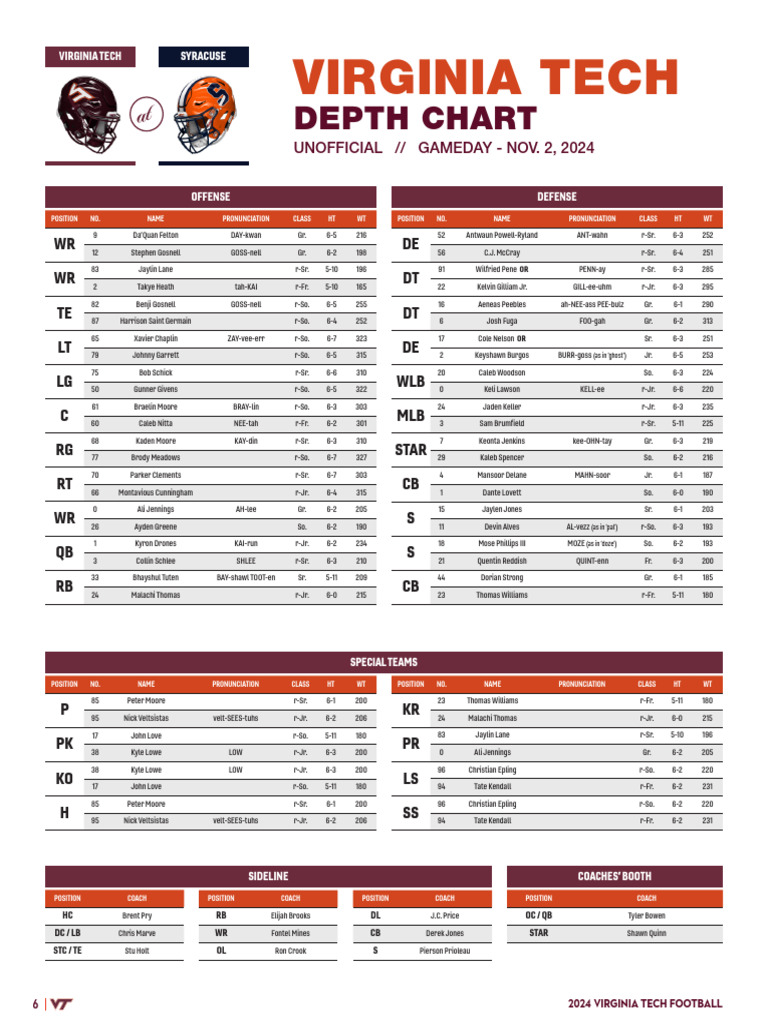 Virginia Tech's Week 10 depth chart | PDF | American Football ...