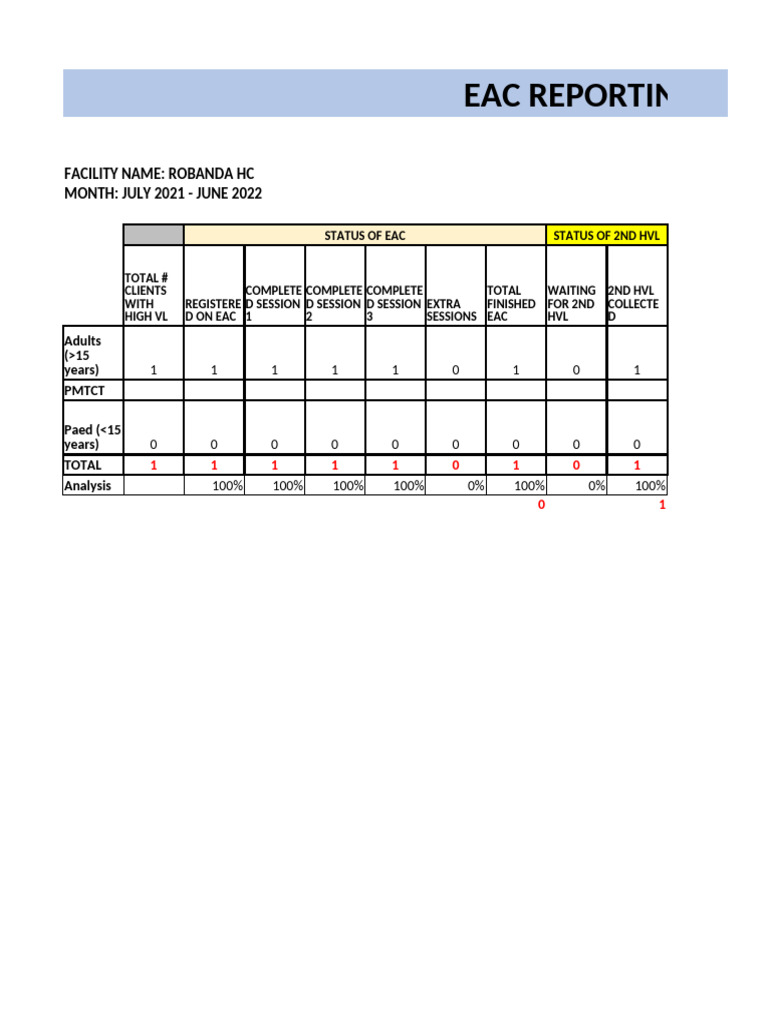 EAC Reporting Summary for Robanda HC | PDF