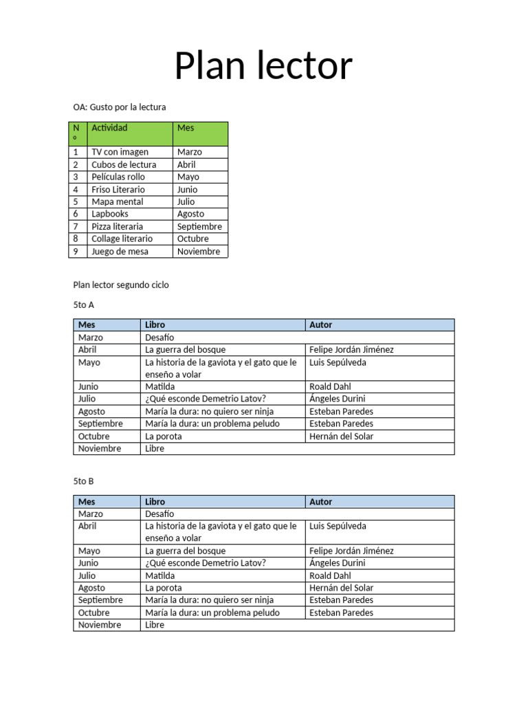 Plan Lector 2023 - II Ciclo | PDF | Ficción general