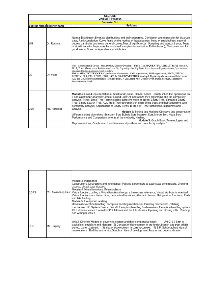 Detailed Syllabus for MST 2 (Oct 2024) | PDF | Cryptography | Computer Network