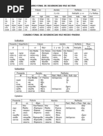 Koinē Greek Paradigm Charts | PDF
