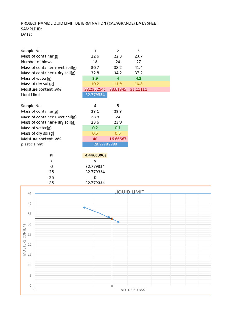 Liquid Limit Determination Data Sheet | PDF