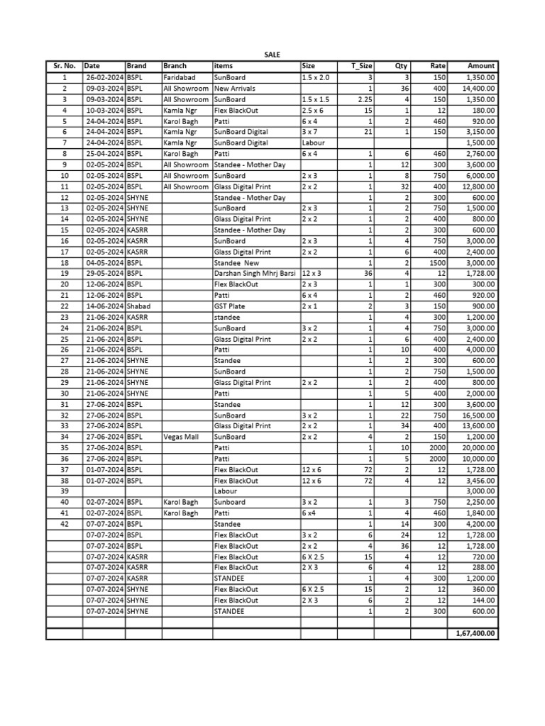 BSPL Digital Sale 01 | PDF