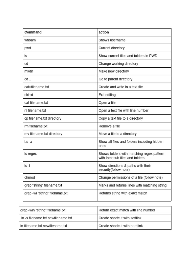 linux OS Basic Commands | PDF | Computer File | Filename