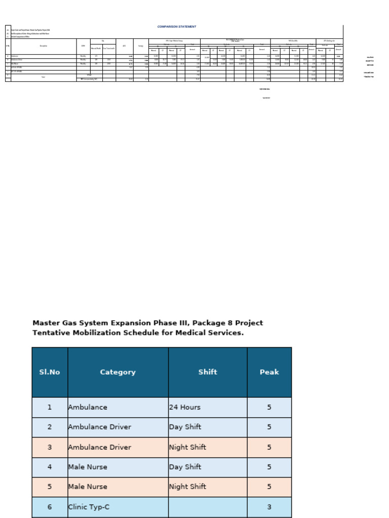 Comparison Statement Ambulance MGSP R8 | PDF