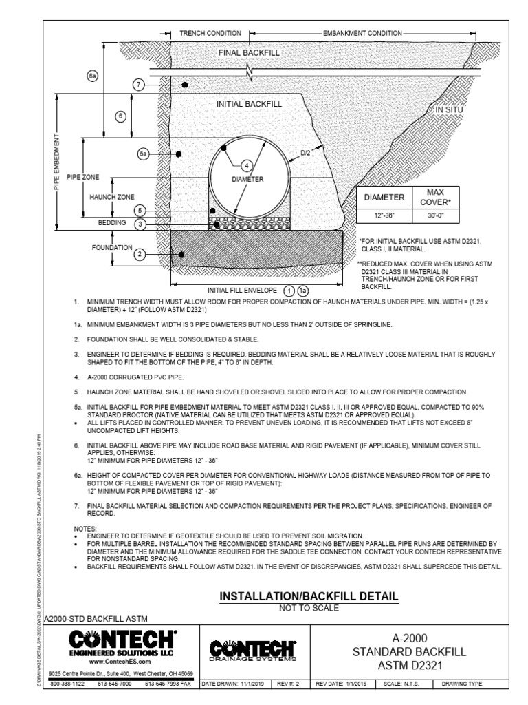 A-2000 Pipe Backfill Installation Guide | PDF | Pipe (Fluid Conveyance ...