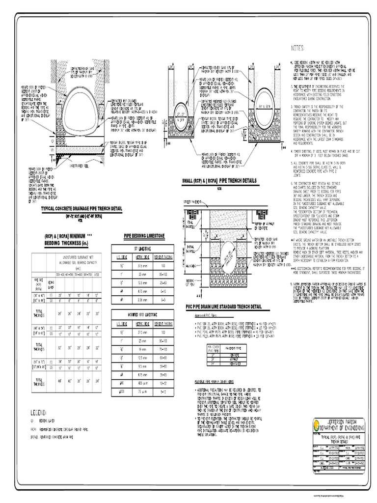 Typical (RCP) (RCPA) (PVC) TrenchDetails (3) | PDF