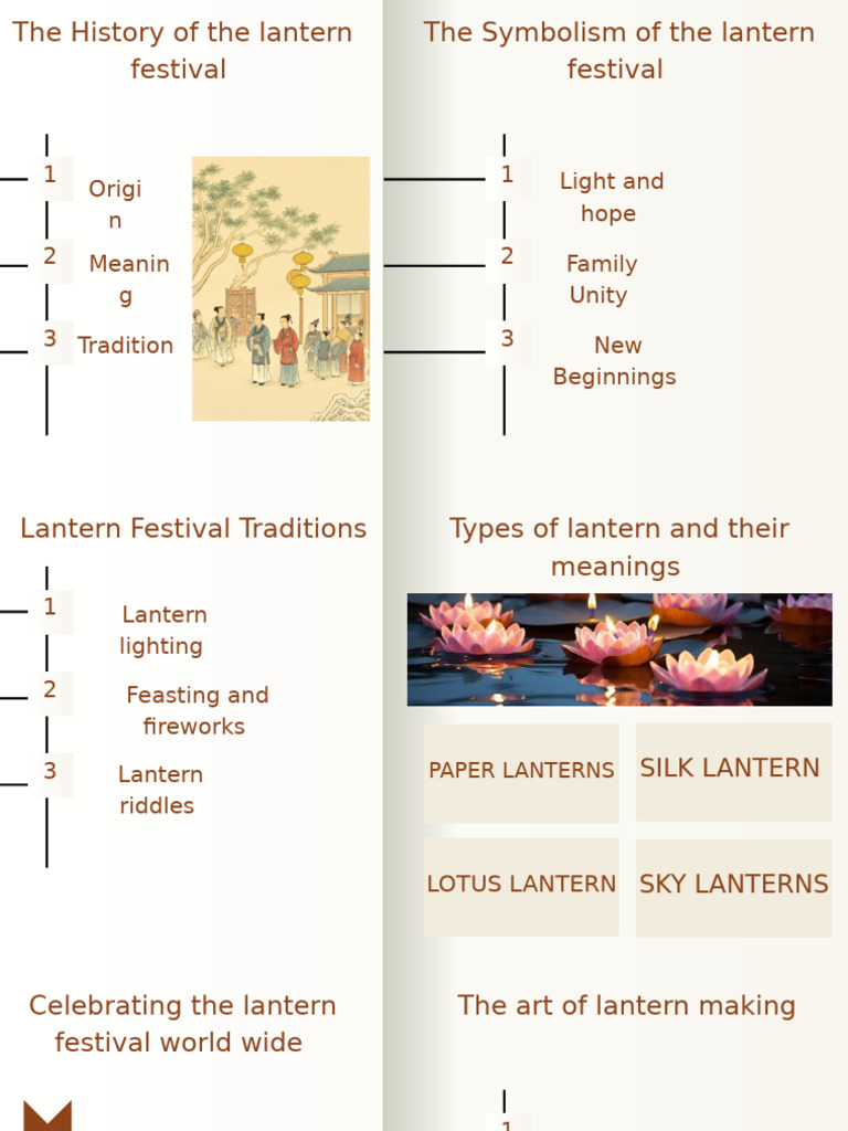 The History of The Lantern Festival - 20241025 - 020307 - 0000 | PDF