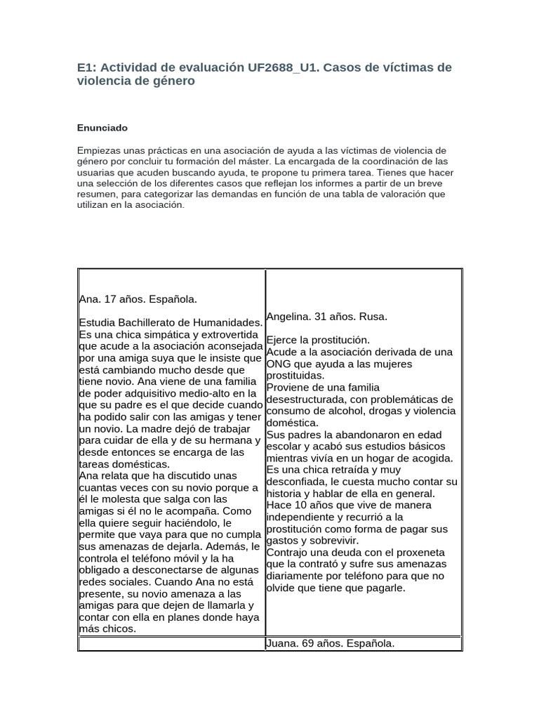 E1: Actividad de Evaluación UF2688 - U1. Casos de Víctimas de Violencia de Género | PDF