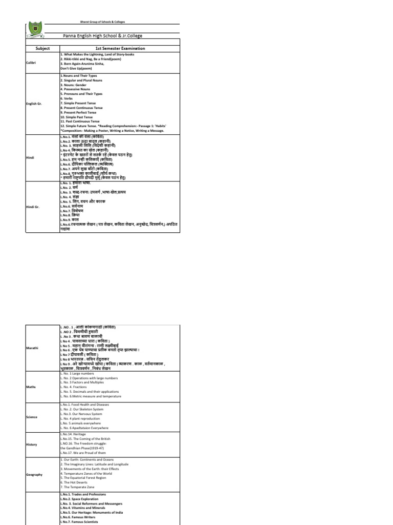 1st Semester Portion 2024-25 (Std 5th ) | PDF | Grammatical Tense | Noun