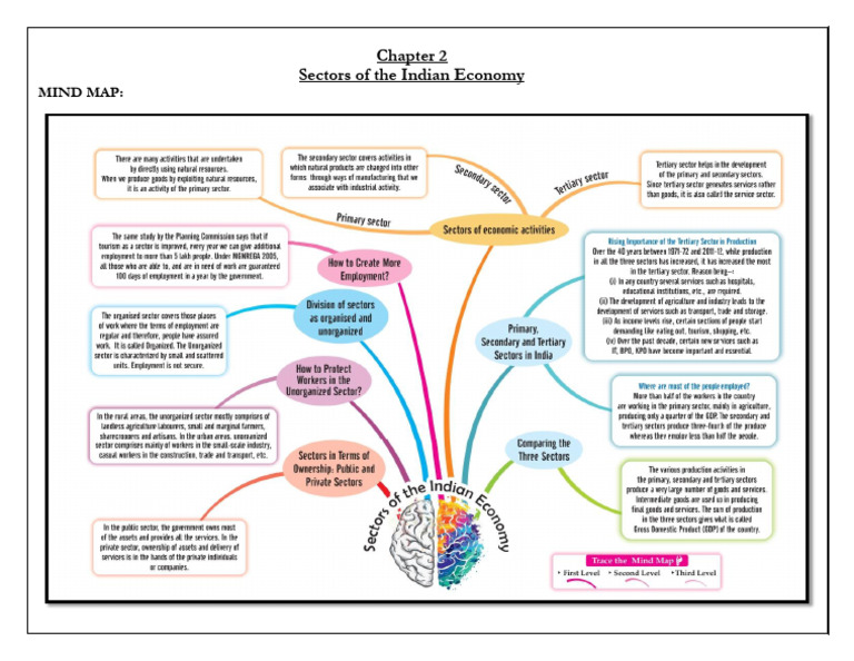 Indian Economy Sectors Overview | PDF