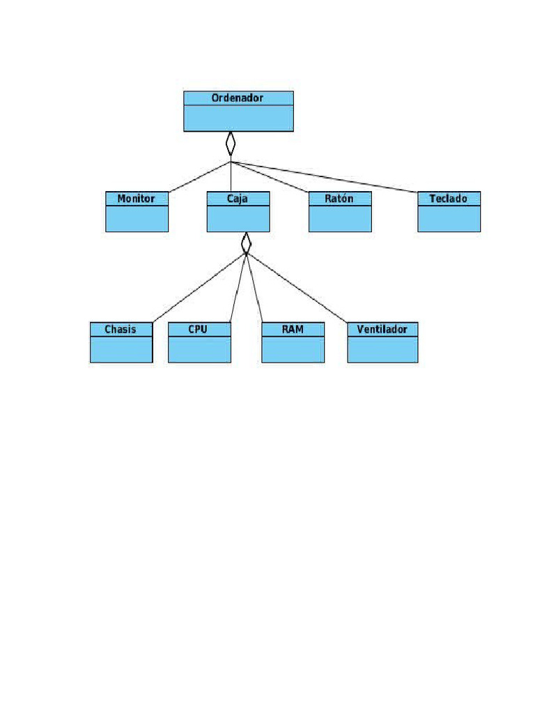 Tarea Modelamiento de Software | PDF | Software | Lenguaje de modelado unificado