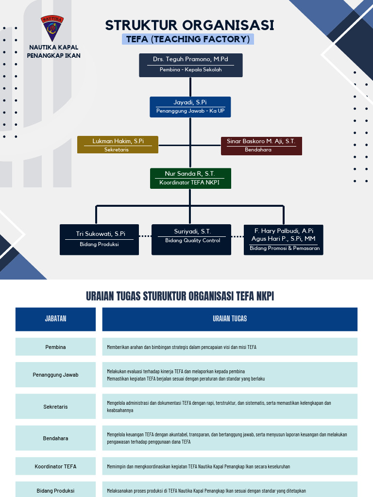 NKPI - Struktur Organisasi TEFA | PDF