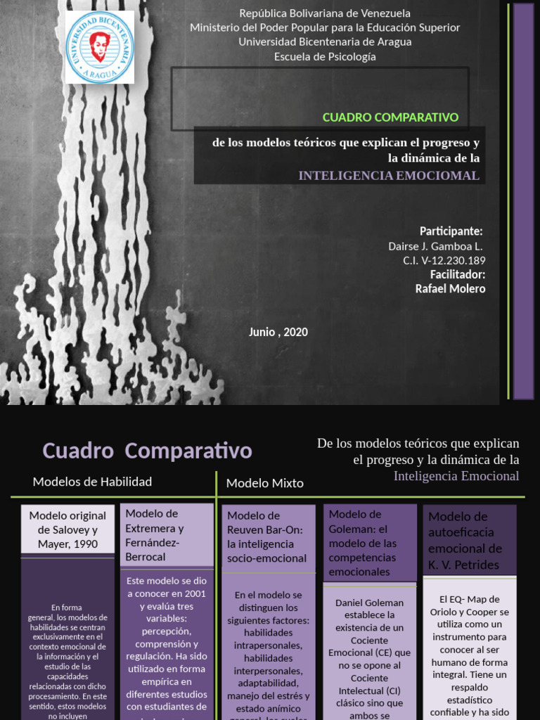 Modelos Inteligencia Emocional | PDF | Inteligencia | Inteligencia ...