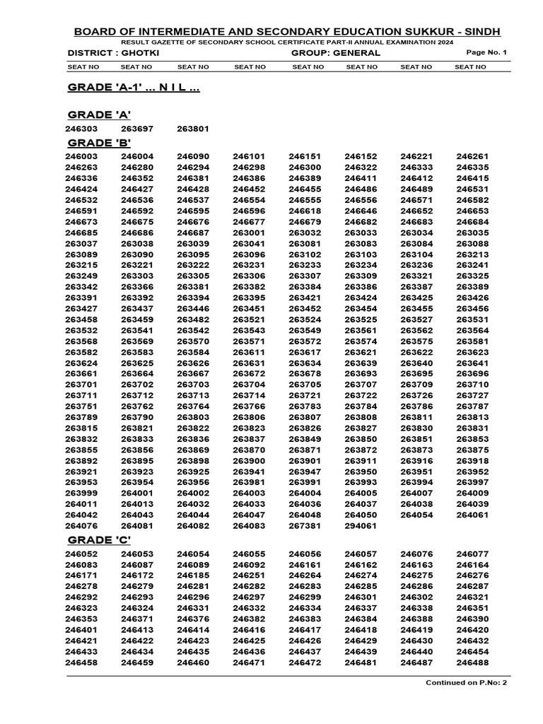 GEN_GHT | PDF | Educational Stages | Schools