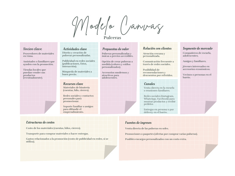 Gráfico Modelo Canvas para Plan de Negocio Elegante y Bonito Pastel ...