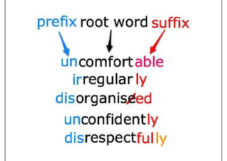 G5 ENG GR - Prefix Root Word Suffix - 20241030 - 003920 - 0000 | PDF