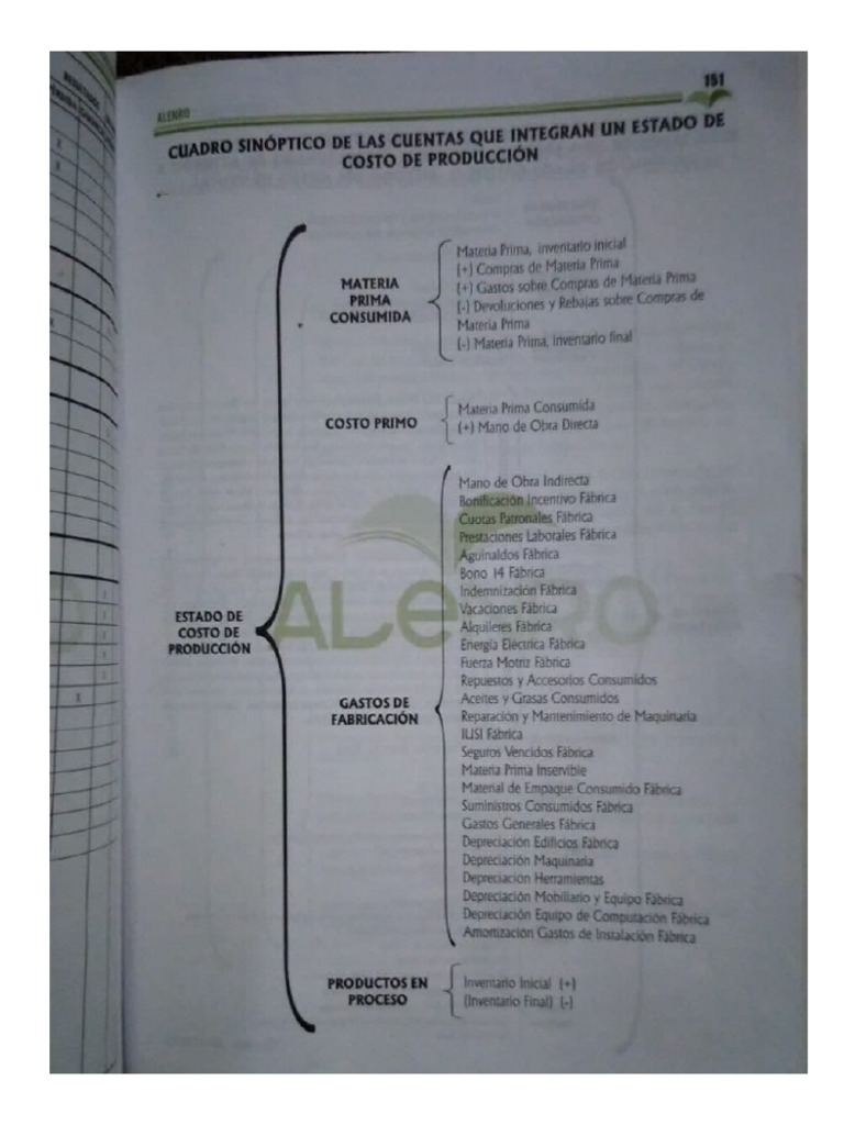 Esquemas de Contabilidad | PDF