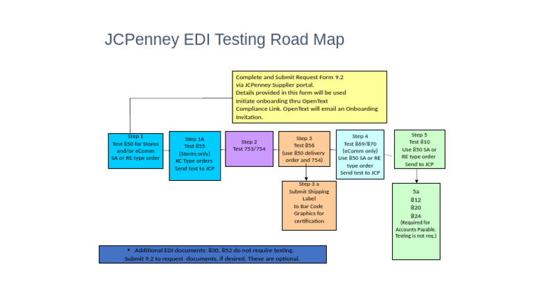 JCPEDITesting Road Map | PDF | Business | Information Technology