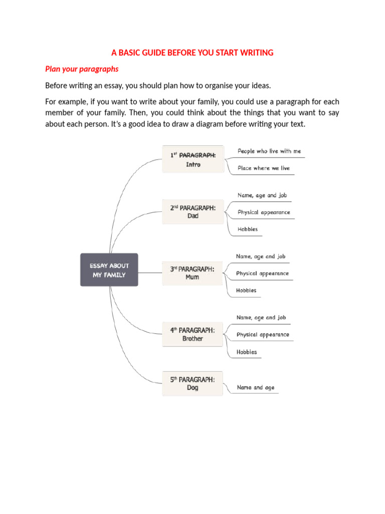 Writing Essentials: Organizing Ideas | PDF | Human Communication ...