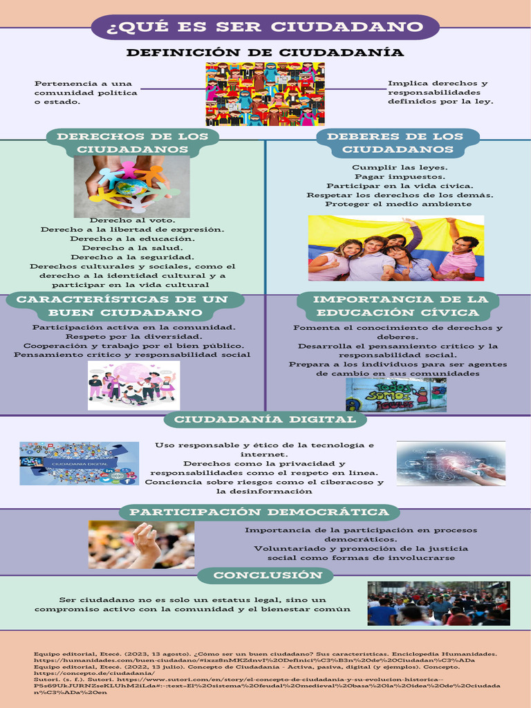 Infografía ¿Qué es ser ciudadano | PDF | Ciudadanía | Derechos