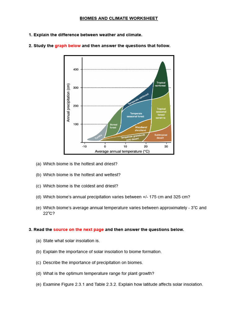 Biomes and Climate Worksheet. | PDF