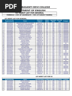 80per Above Upto 90per | PDF