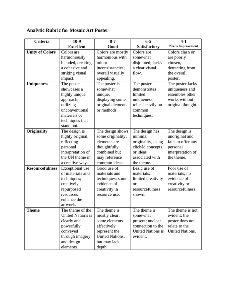 Analytic Rubric For Mosaic Art Poster | PDF | Career & Growth | Science ...