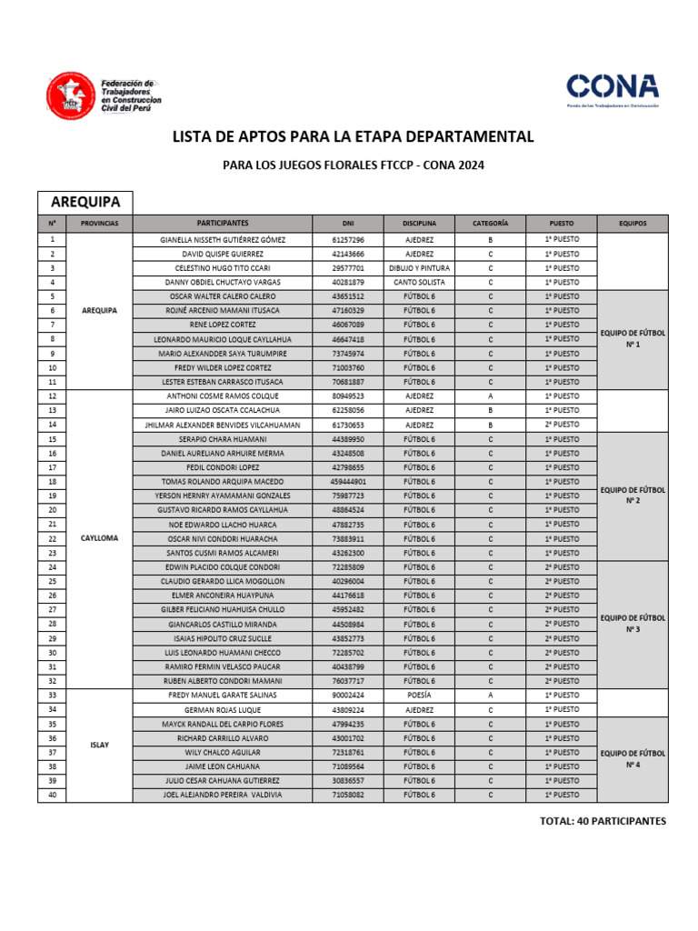 Lista de Aptos para La Etapa Departamental | PDF