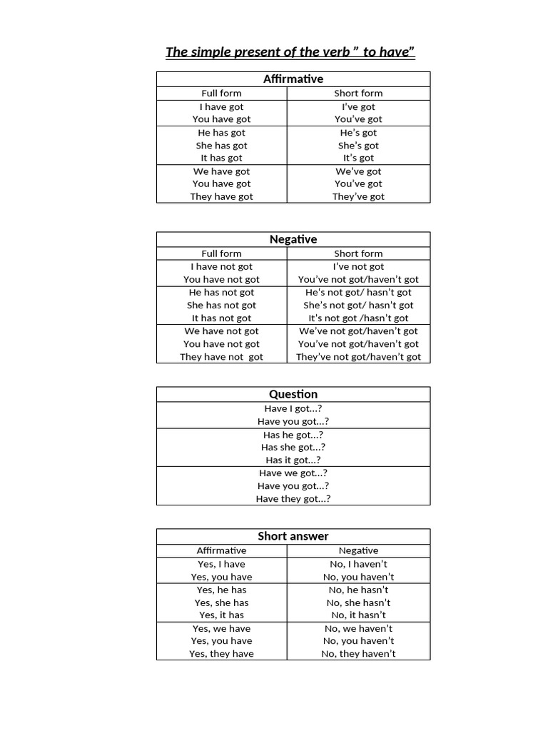 English Verb "To Have" Basics | PDF | Self-Improvement