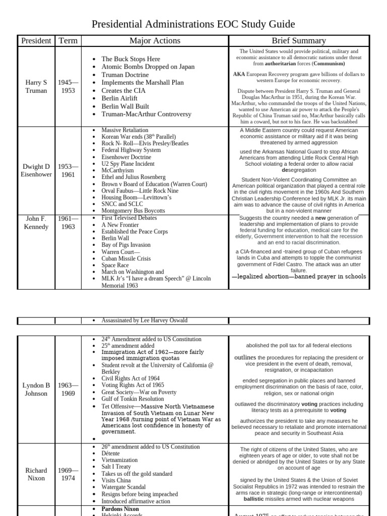 Presidential Administrations US History 11th EOC Study Guide-2 | PDF ...