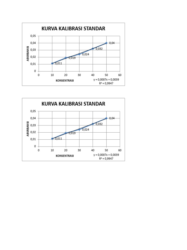 Kurva Kalibrasi Standar | PDF