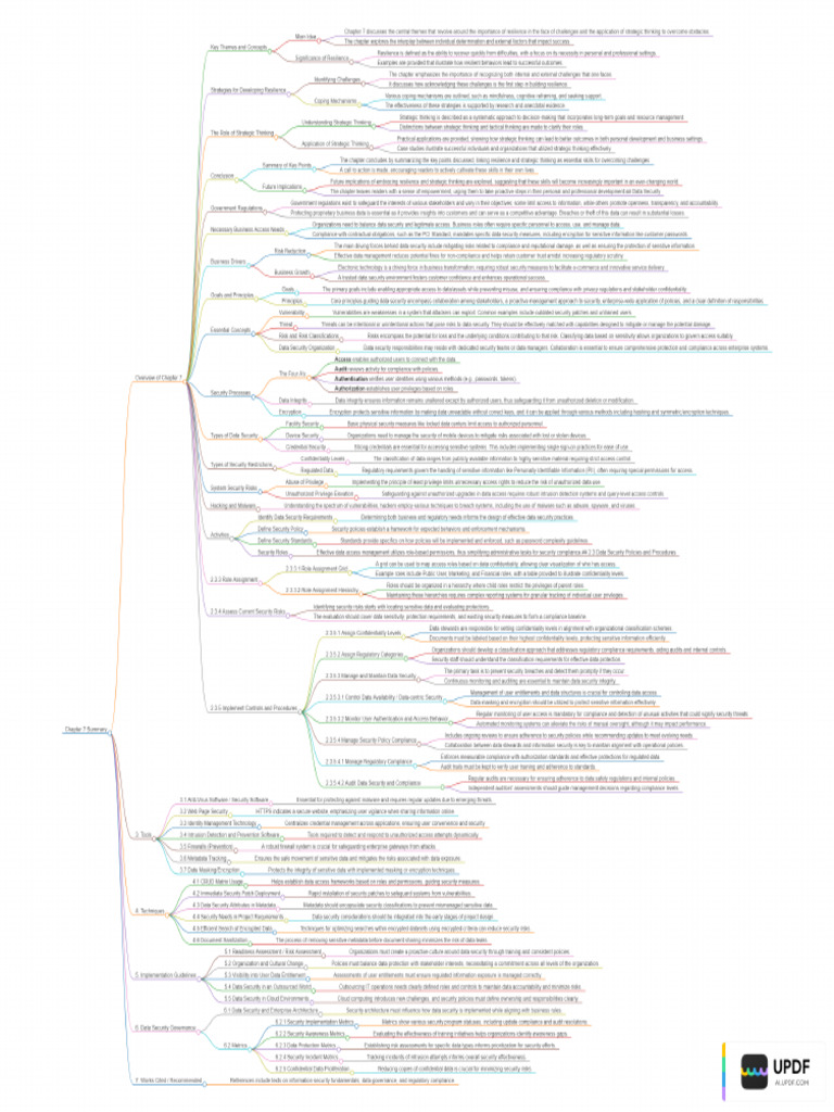 Dmbok Cap7 Mapa | PDF
