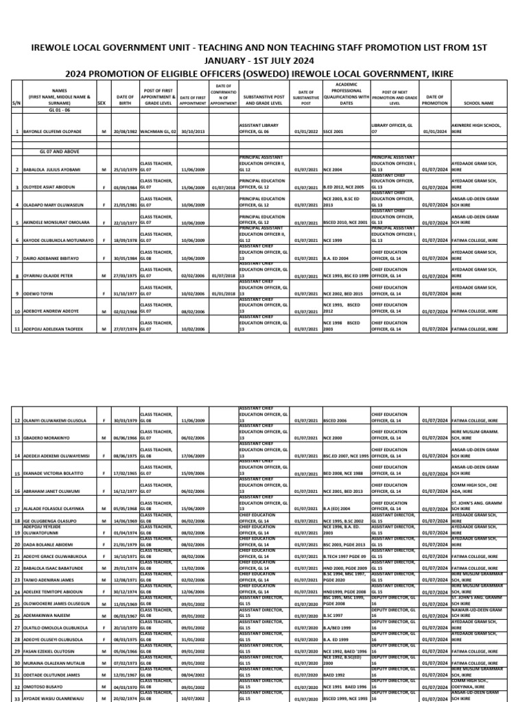 Irewole 2024 Promotion Exercise Template - 080250 | PDF | Titles ...