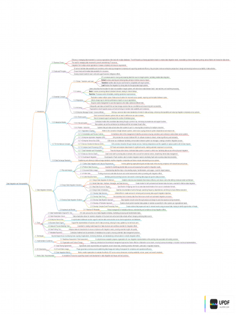 Dmbok Cap8 Mapa | PDF
