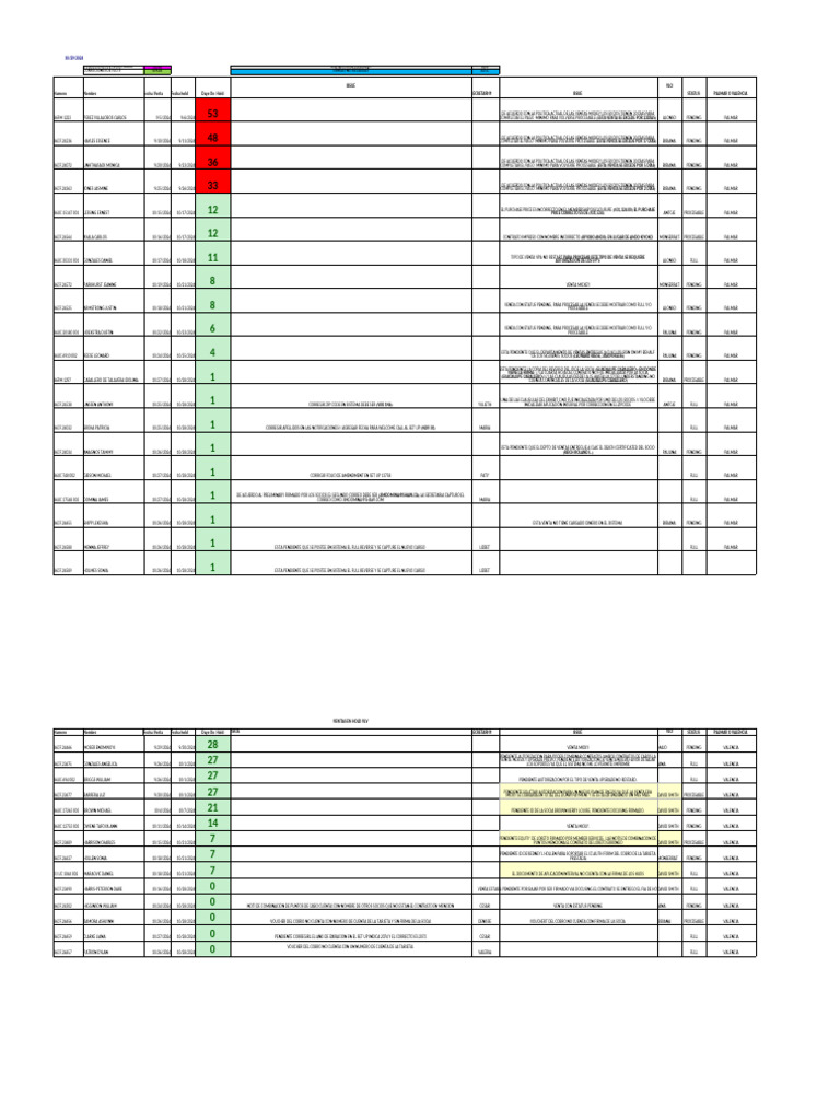Reporte de Ventas en Hold (1) (60) | PDF