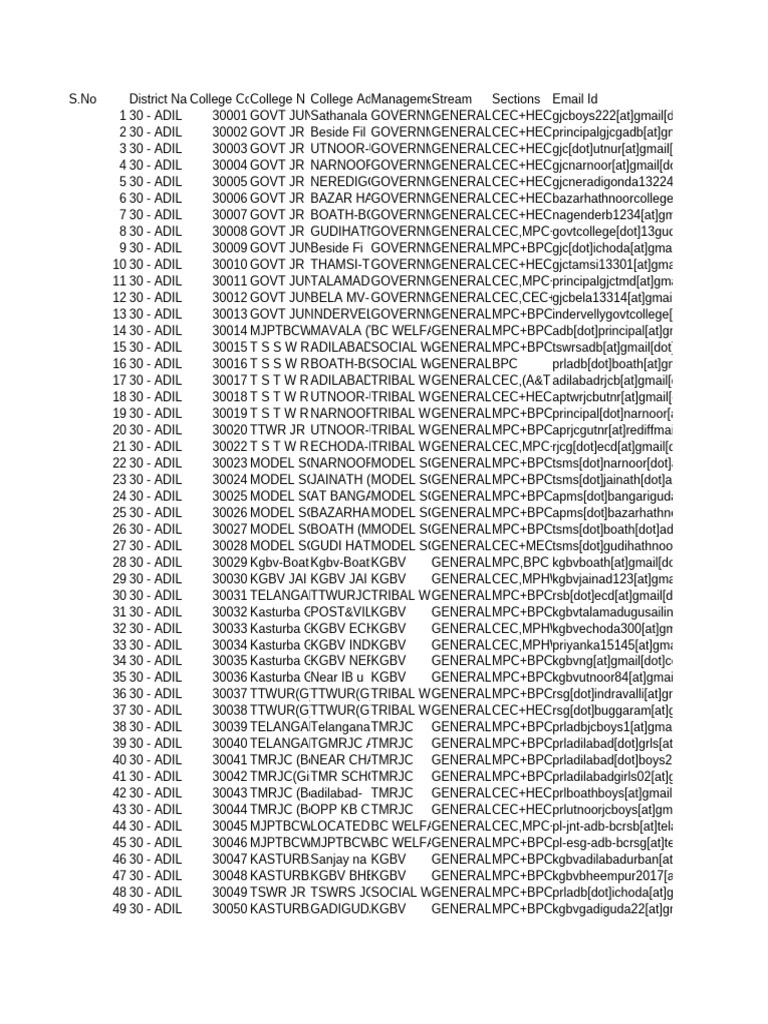 Telangana College Affiliation List | PDF | Information Management ...